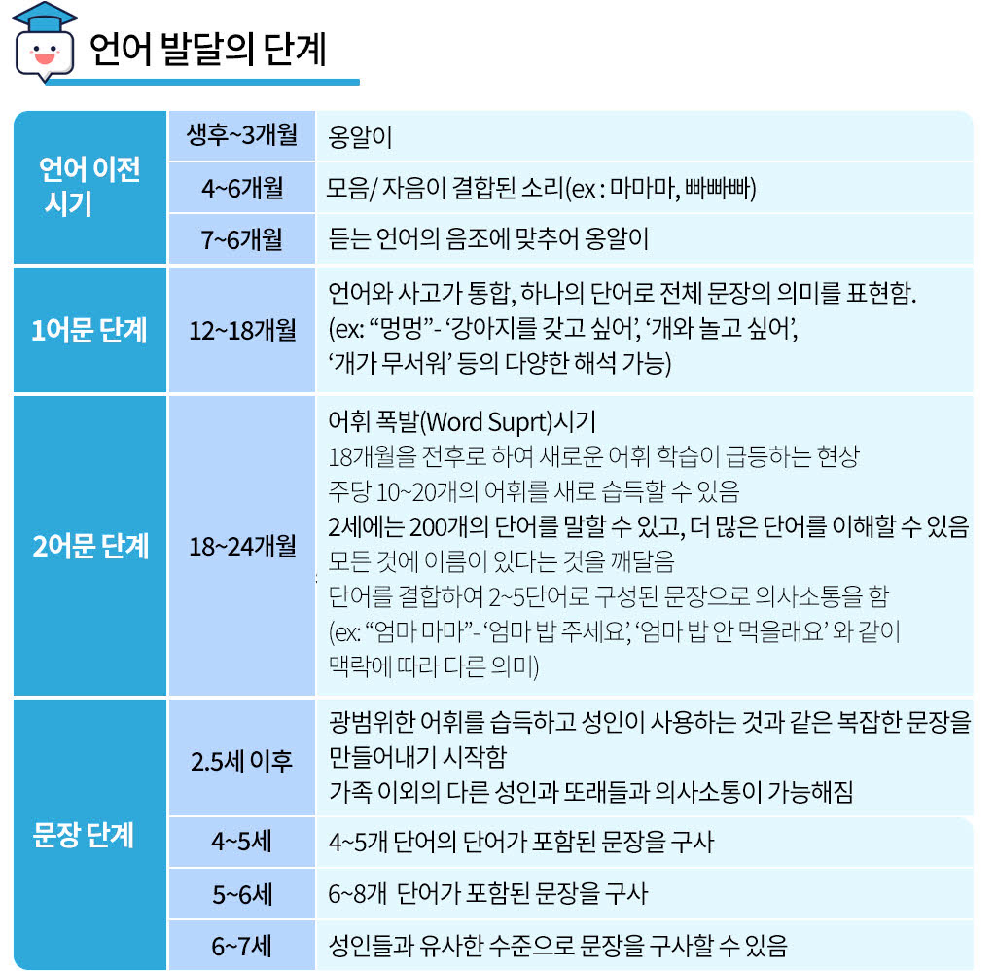오감자극 언어 발달 쑥쑥 영아 도서 레디베이비 X 홈팁스 우리 가족을 위한 맞춤 동네소식